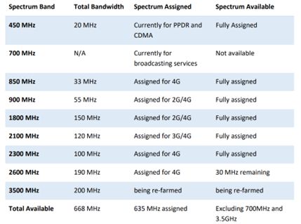 Sri Lanka - Spectrum Road Map 2024 – 2029 - 我的网站